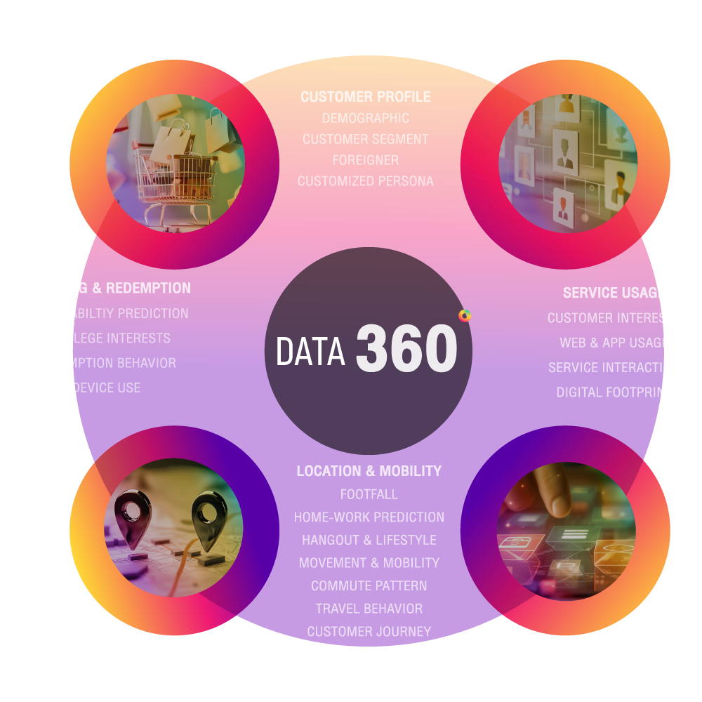 AIS Business : Data Analytic & Marketing Solution | analyticX