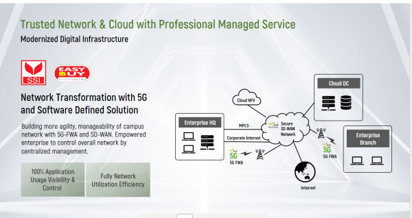 AIS Business ทะยานสู่เป้าหมาย Cognitive Tech-Co ด้วย Sustainable Business พร้อมคอนเซปต์ เติบโต ...