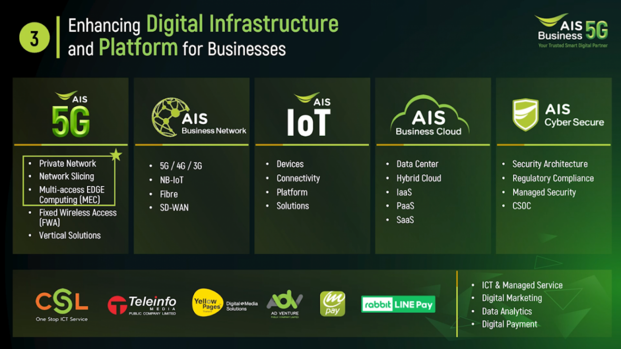 เจาะกลยุทธ์ AIS Business: สร้างรากฐานโครงสร้างพื้นฐานด้านดิจิทัล และ ...