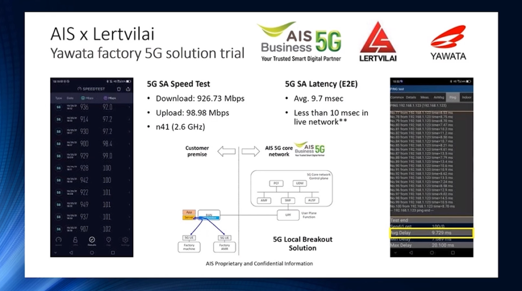 เสริมแกร่งภาคการผลิตอัจฉริยะด้วย Autonomous Mobile Robots (AMRs) ไปกับ AIS 5G