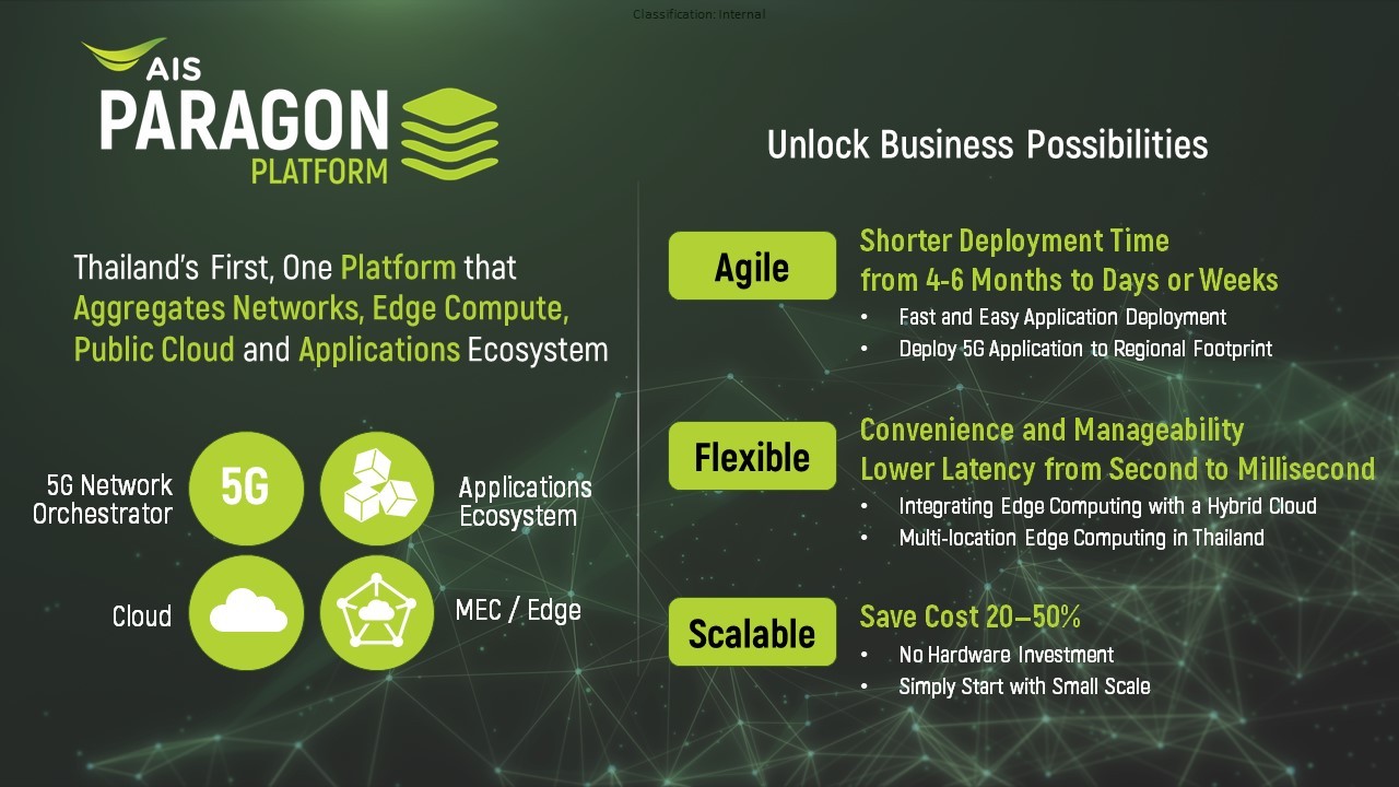 เริ่มต้นกับ AIS Paragon Platform พร้อมนำพลังแห่ง 5G สู่ทุกธุรกิจ
