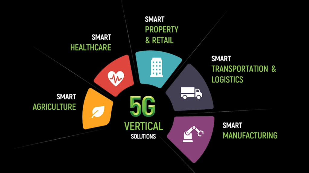 DIGITAL TRANSFORMATION with B2B platforms and solutions from AIS 5G BUSINESS