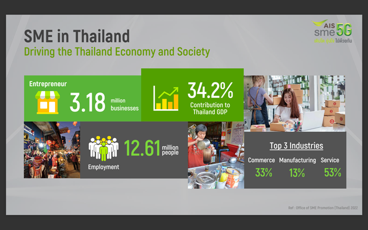 ถอดรหัส Ecosystem Economy กับภารกิจติดปีก SME จาก AIS SME