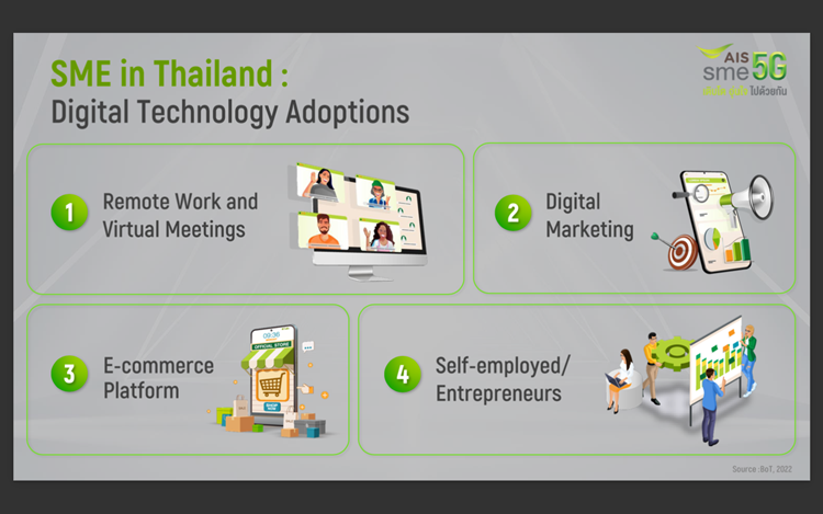 ถอดรหัส Ecosystem Economy กับภารกิจติดปีก SME จาก AIS SME