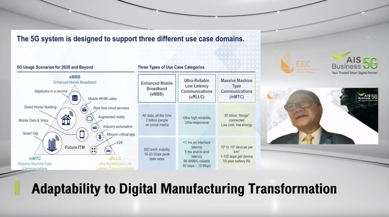 ยกระดับขีดความสามารถของธุรกิจการผลิตไทย ด้วย 5G และแนวคิด Smart ...