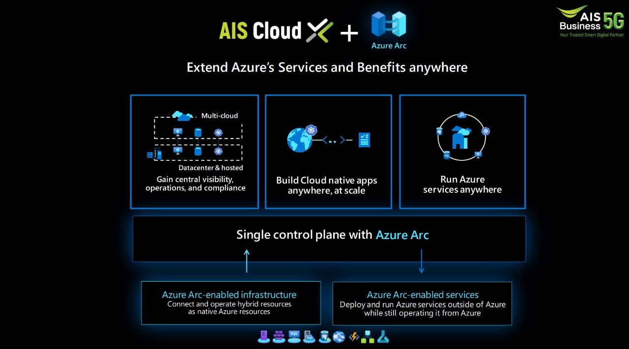 AIS Cloud X ทางเลือกสำหรับองค์กรที่ต้องการวางฐานข้อมูล SQL Server ในประเทศโดยไม่ต้องดูแลเอง