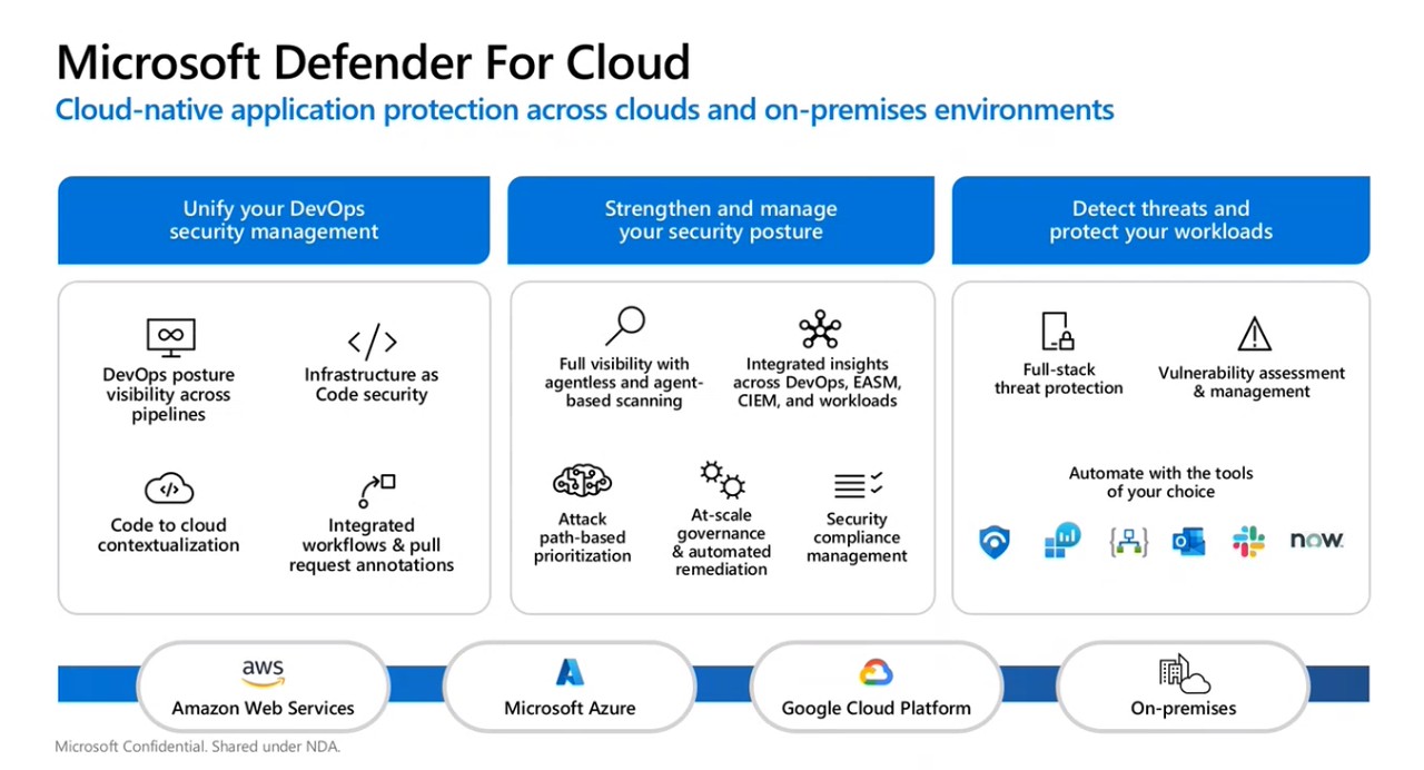 ตรวจสุขภาพความปลอดภัยระบบไอทีด้วย Microsoft Defender for Cloud