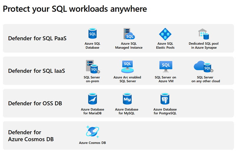 ปกป้อง Workload อย่างไร้รอยต่อจาก Azure สู่ AIS Cloud X ด้วย Microsoft Defender for Cloud