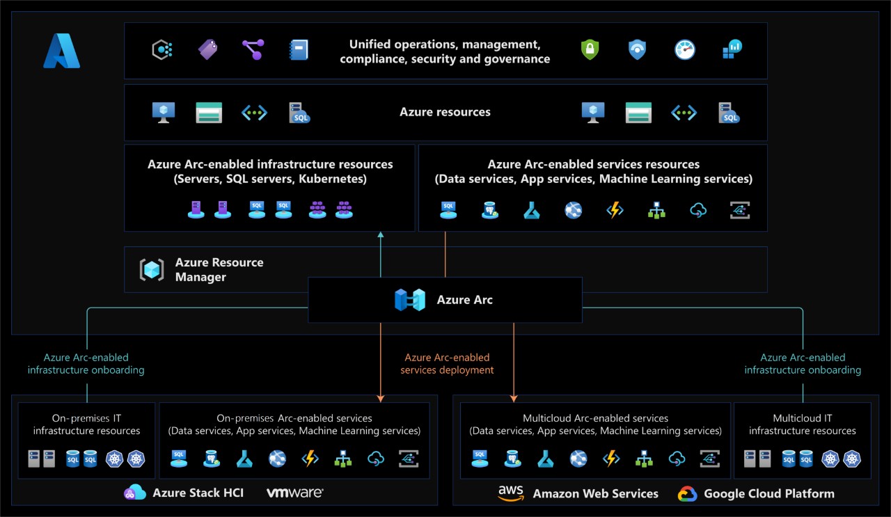 ปกป้อง Workload อย่างไร้รอยต่อจาก Azure สู่ AIS Cloud X ด้วย Microsoft ...