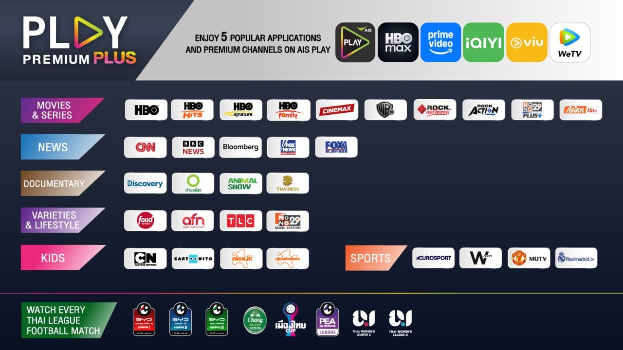 PLAY PREMIUM PLUS All you can enjoy in one App!