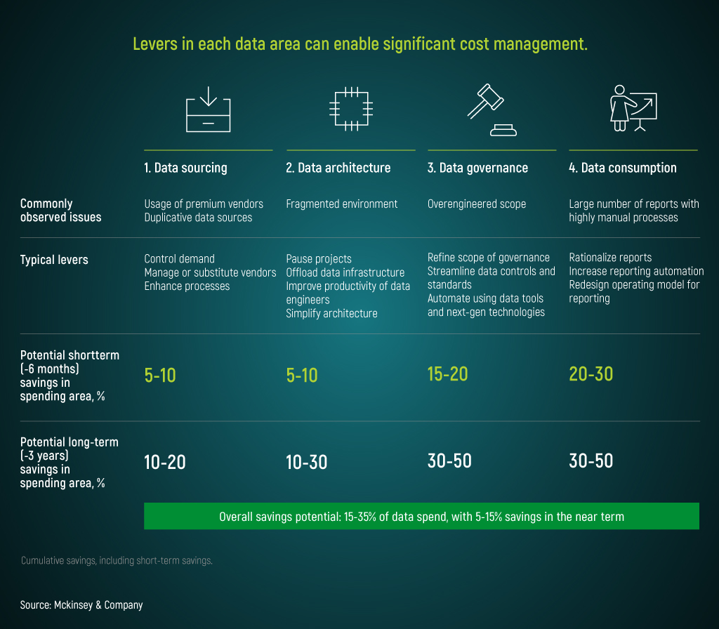 “Move On” VS “Break” ทางแยกเรื่อง Digital Transformation ที่ธุรกิจต้องตัดสินใจ