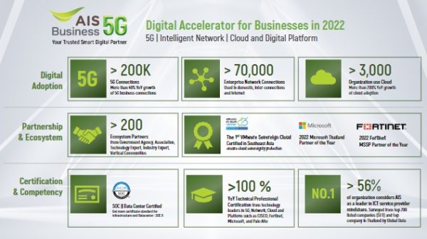 AIS Business ทะยานสู่เป้าหมาย Cognitive Tech-Co ด้วย Sustainable Business พร้อมคอนเซปต์ เติบโต ...