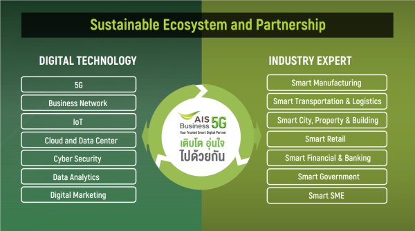 AIS Business ทะยานสู่เป้าหมาย Cognitive Tech-Co ด้วย Sustainable Business พร้อมคอนเซปต์ เติบโต ...