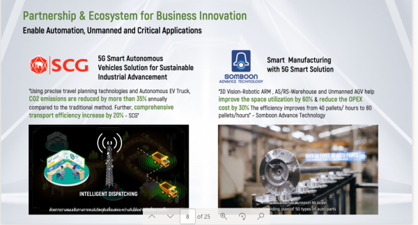 AIS Business ทะยานสู่เป้าหมาย Cognitive Tech-Co ด้วย Sustainable Business พร้อมคอนเซปต์ เติบโต ...