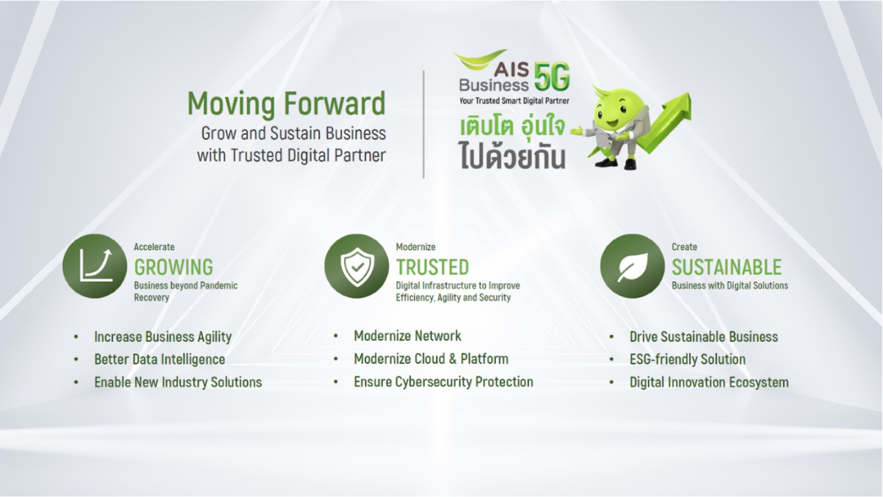 AIS Business ปี 2566 มุ่งเติบโต อุ่นใจ ไปด้วยกัน ในฐานะดิจิทัลพาร์ตเนอร์ของผู้ประกอบการไทย