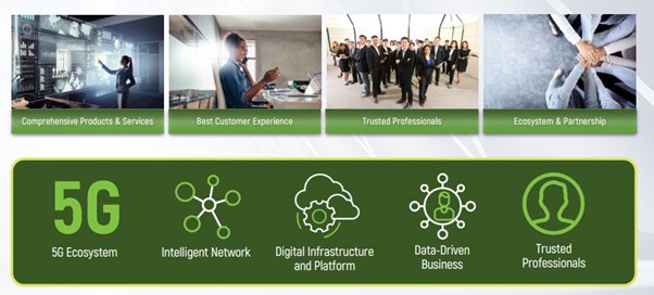 AIS Business ผลักดันองค์กรสู่ Cognitive Tech-Co ด้วยเทคโนโลยีแบบ ...