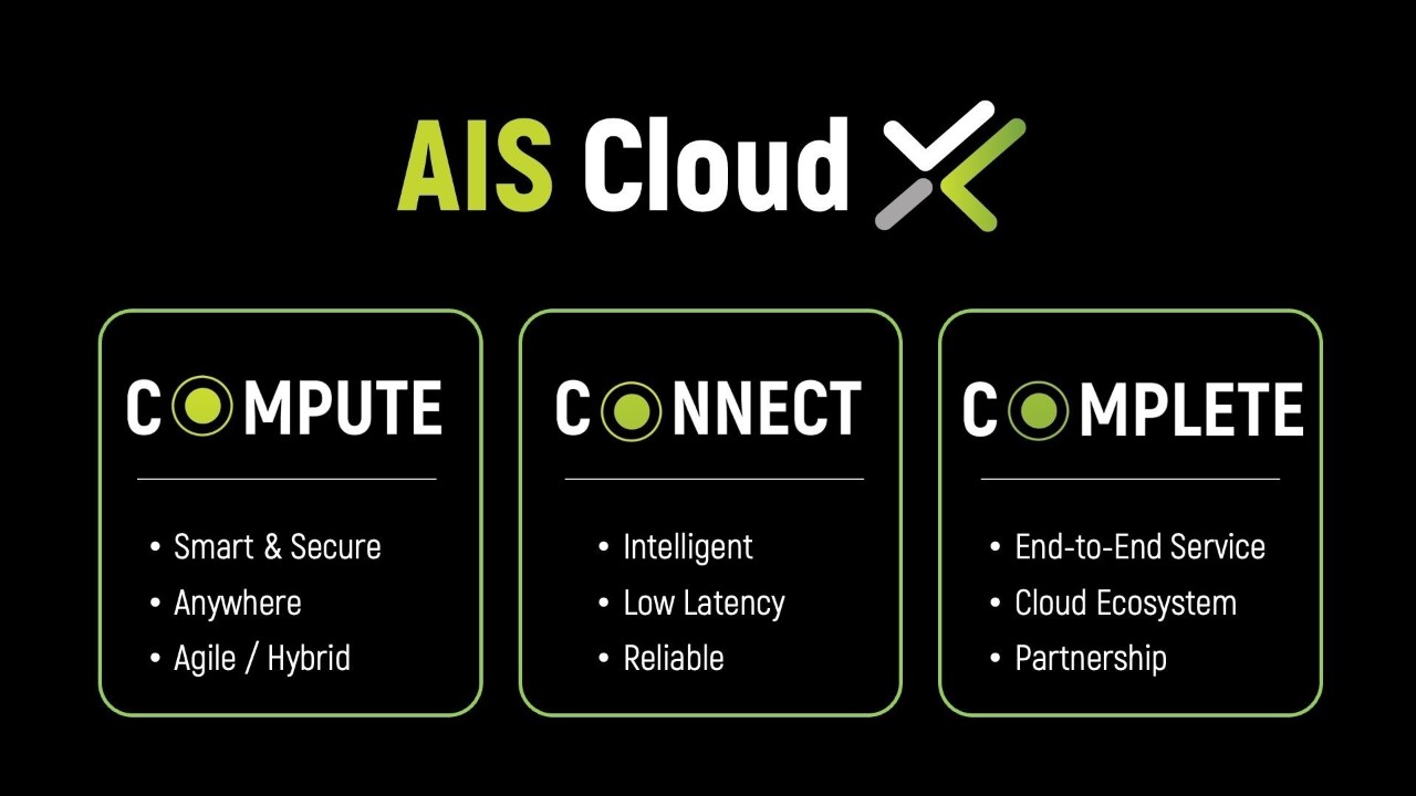 AIS Business เปิดตัว “AIS Cloud X” ระบบนิเวศคลาวด์อัจฉริยะ ในงาน “AIS ...
