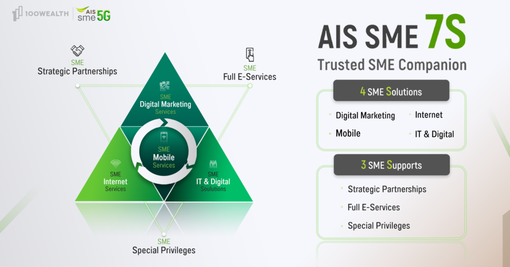 ทำธุรกิจแบบไร้ข้อจำกัด เลือกอาวุธให้เหมาะ โตได้ในแบบตัวเอง ด้วย “เครื่องมือ” ที่ถูกสเกลสรุปจาก ...