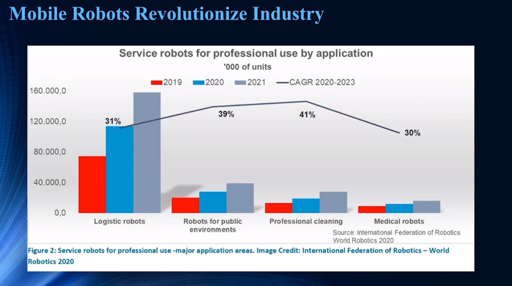 เสริมแกร่งภาคการผลิตอัจฉริยะด้วย Autonomous Mobile Robots (AMRs) ไปกับ ...