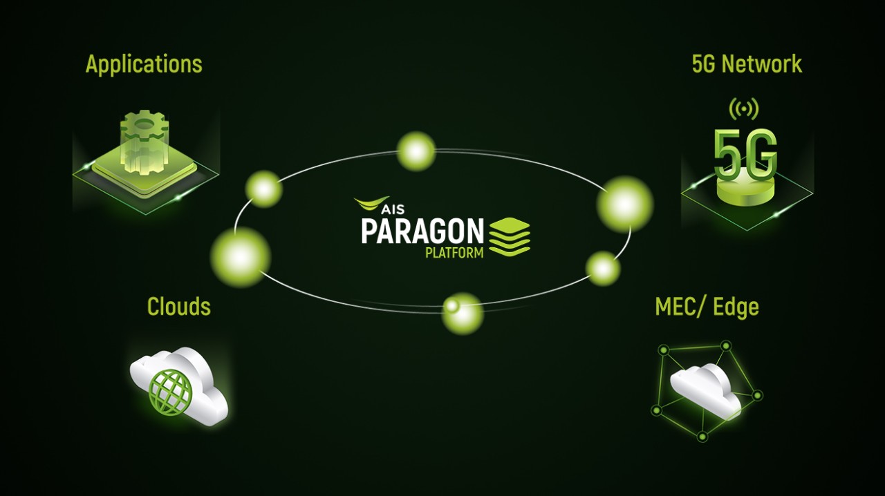 เริ่มต้นกับ AIS Paragon Platform พร้อมนำพลังแห่ง 5G สู่ทุกธุรกิจ