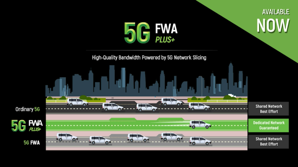 มุ่งสู่ Digital Transformation ด้วยแพลตฟอร์มและโซลูชัน B2B จาก AIS 5G ...
