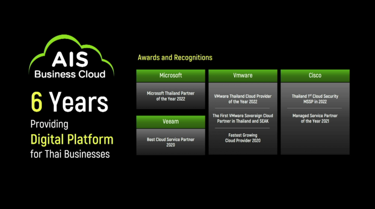 ข้ามช็อต! “AIS Cloud X” กับ การพลิกโฉม “คลาวด์” ที่ไม่ใช่แค่เรื่องการประมวลผลอีกต่อไป