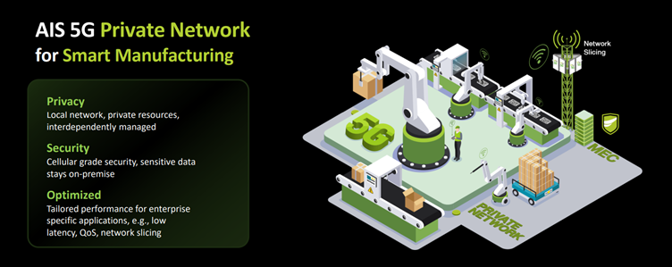 5G Private Network คืออะไร? รู้จักกับทางเลือกใหม่ในการเชื่อมต่อ ...