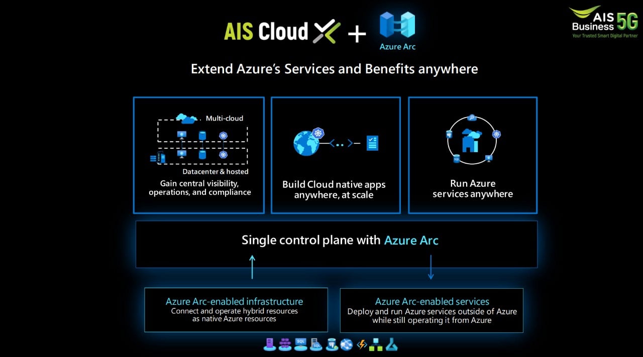 AIS Cloud X ทางเลือกสำหรับองค์กรที่ต้องการวางฐานข้อมูล SQL Server ในประเทศโดยไม่ต้องดูแลเอง