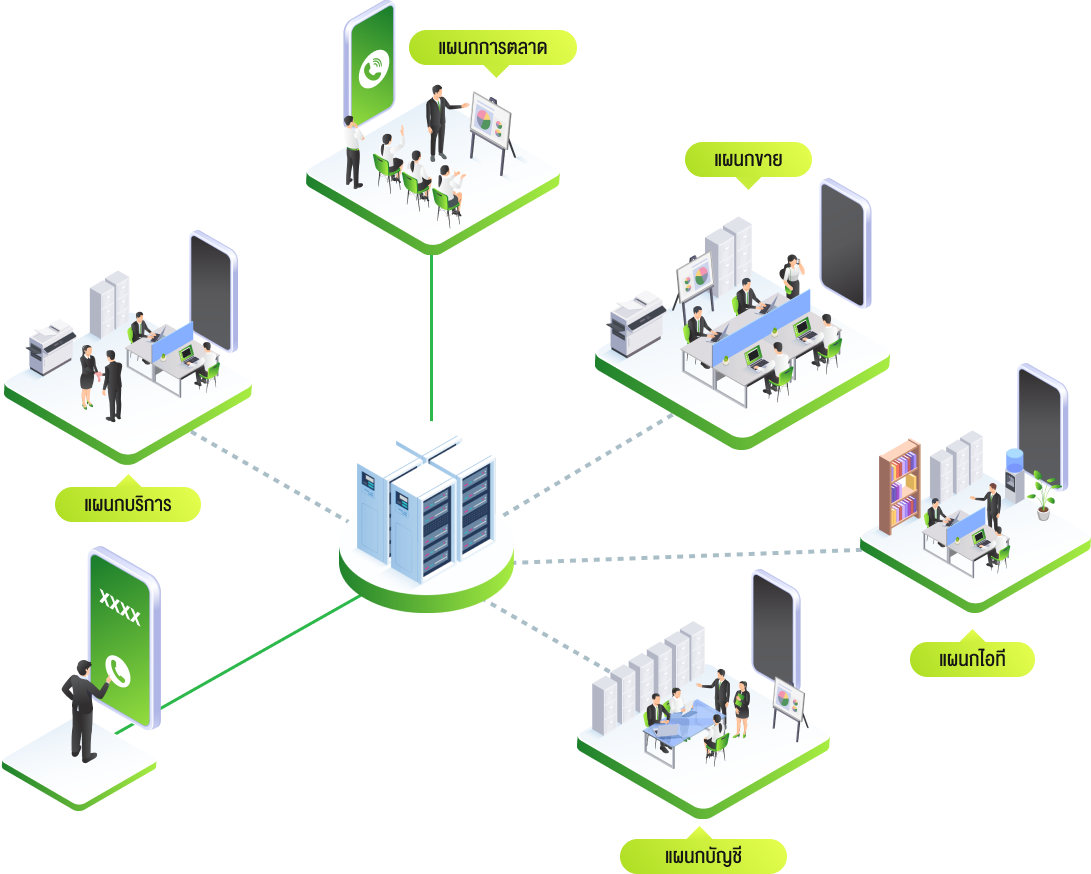 AIS SME : SME Smart MPBX ดูแลลูกค้าอย่างมืออาชีพ ไม่พลาดทุกการติดต่อ ...