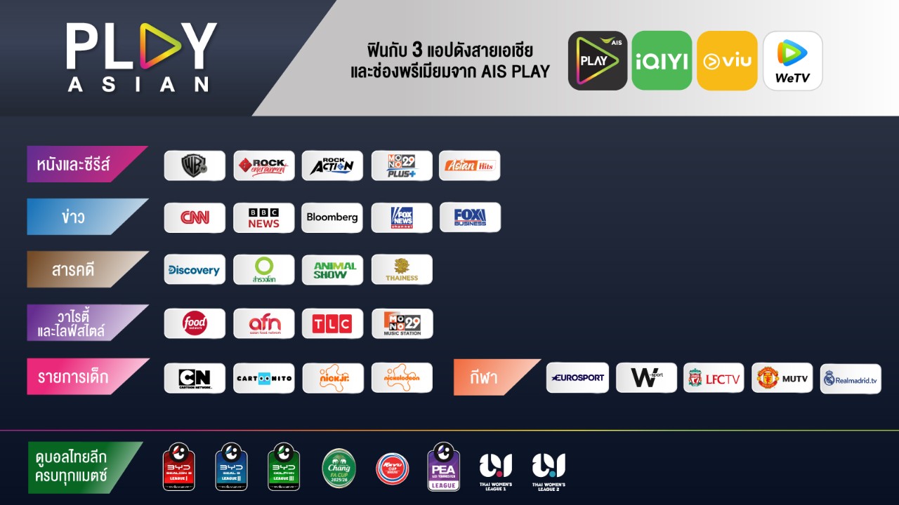 PLAY ASIAN รวมทุกความบันเทิงพรีเมียม เพื่อทุกคน