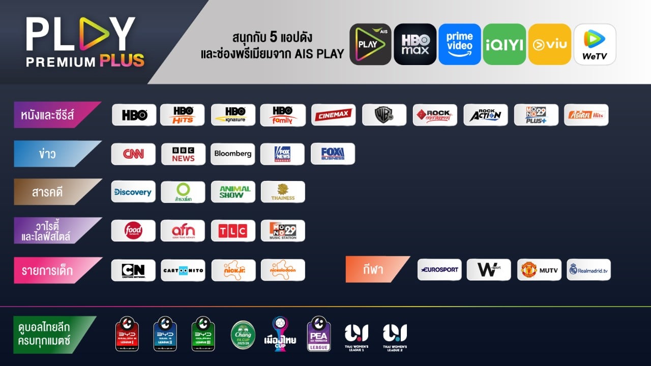 PLAY PREMIUM PLUS รวมทุกความบันเทิงพรีเมียม เพื่อทุกคน