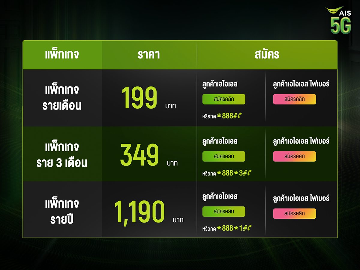 แพ็กเกจ HBO จ่ายคุ้ม ดูครบ Exclusive ที่ AIS