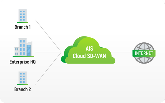 AIS Cloud SD-WAN