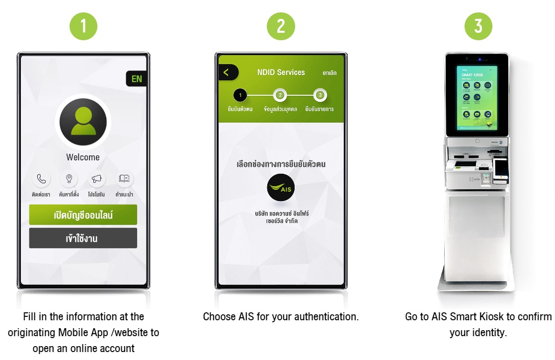 Verify your identity at a service point