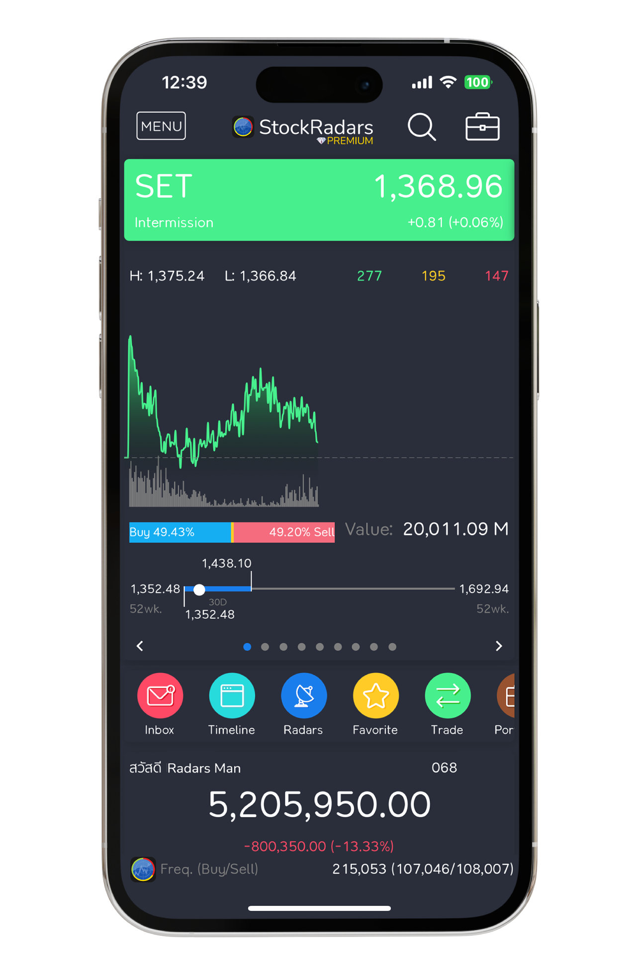 AIS StockRadars ทำเรื่องหุ้นให้เป็นเรื่องง่าย