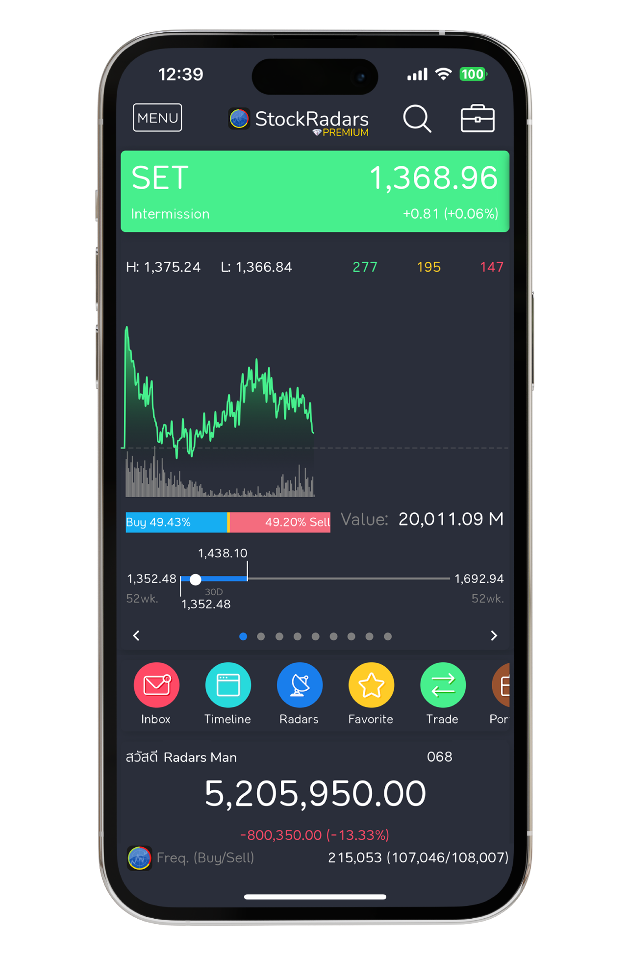 AIS StockRadars ทำเรื่องหุ้นให้เป็นเรื่องง่าย