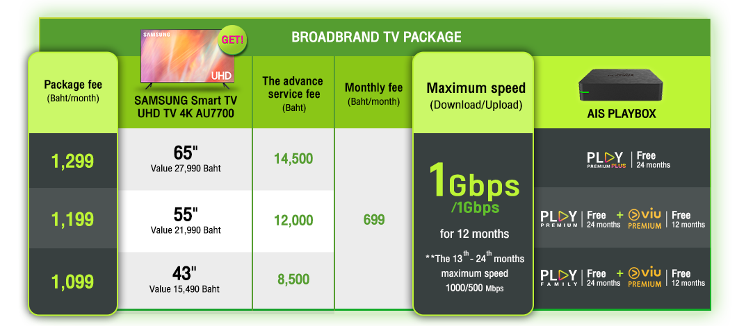 AIS Fibre x SAMSUNG Experience a brand-new home internet package made ...